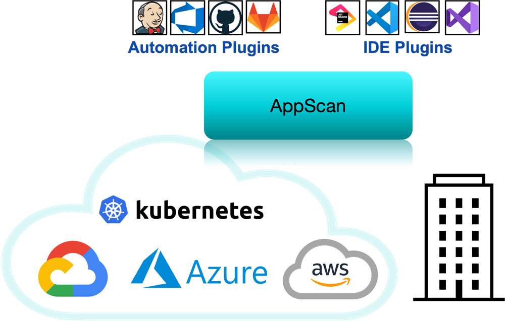 HCL AppScan｜HCL × CAICAテクノロジーズ