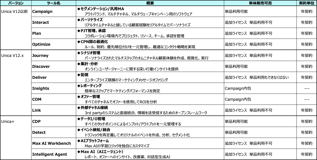 HCL Unica｜CAICA テクノロジーズ