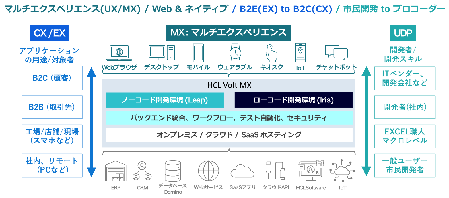 HCL Volt MX｜HCL × CAICAテクノロジーズ